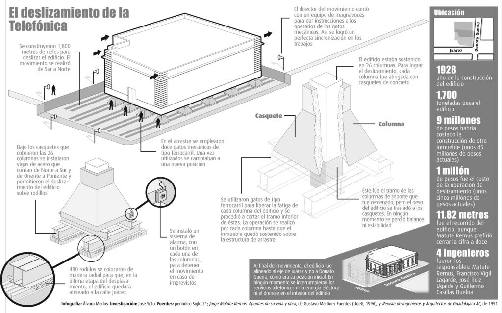 Jorge Matute Remus, el hombre que desplazó el edificio de la Compañía ...